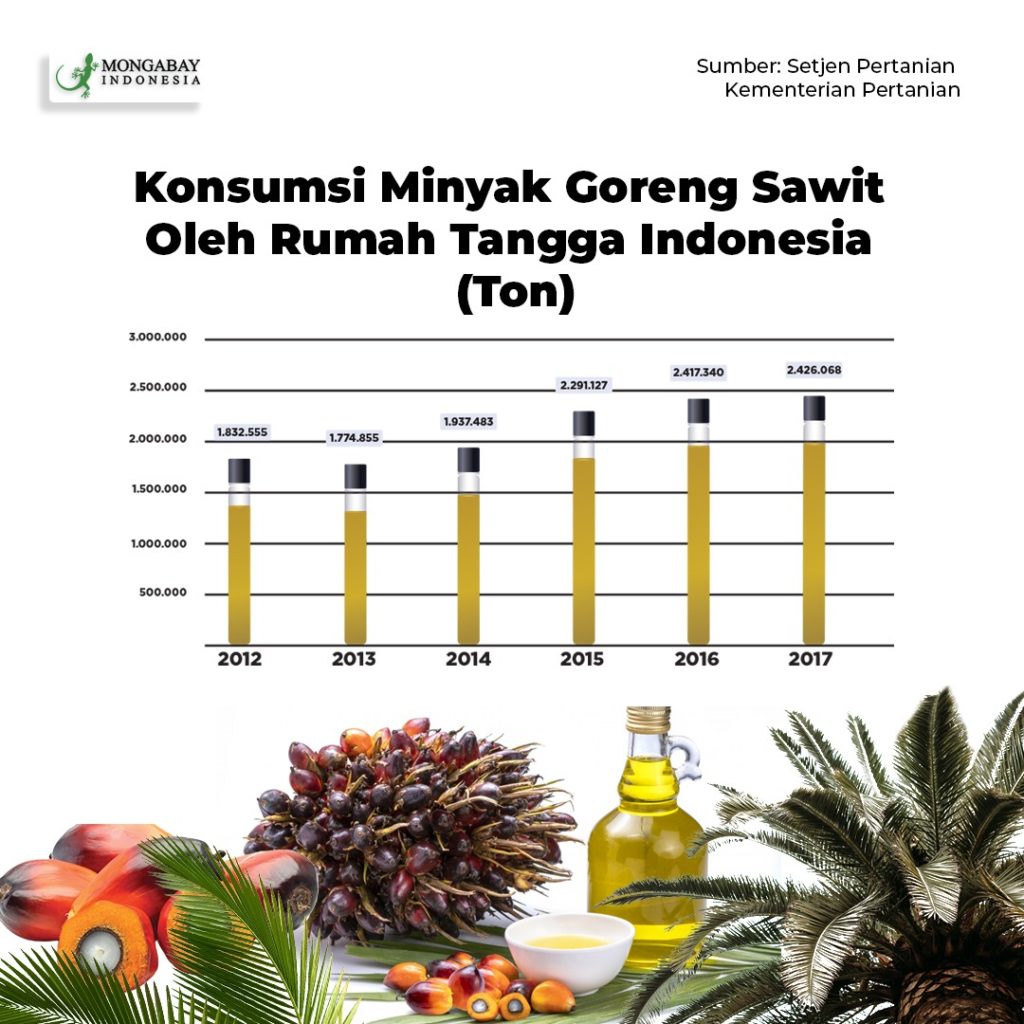 Berkah dari Minyak Jelantah — TRACTION ENERGY ASIA